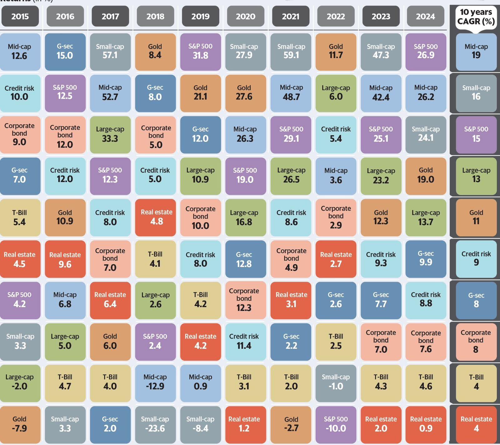 Personal Finance Penguwin Wealth
